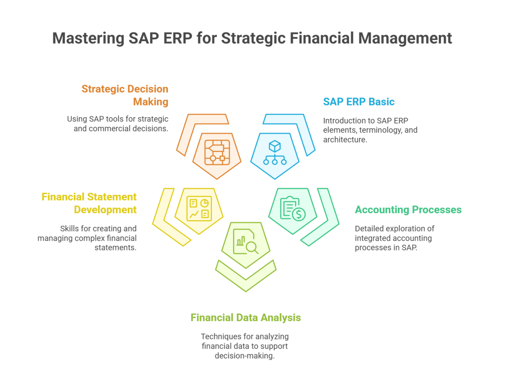 SAP Training in Malaysia • ERP Malaysia • SAP Training • SAP Course ...